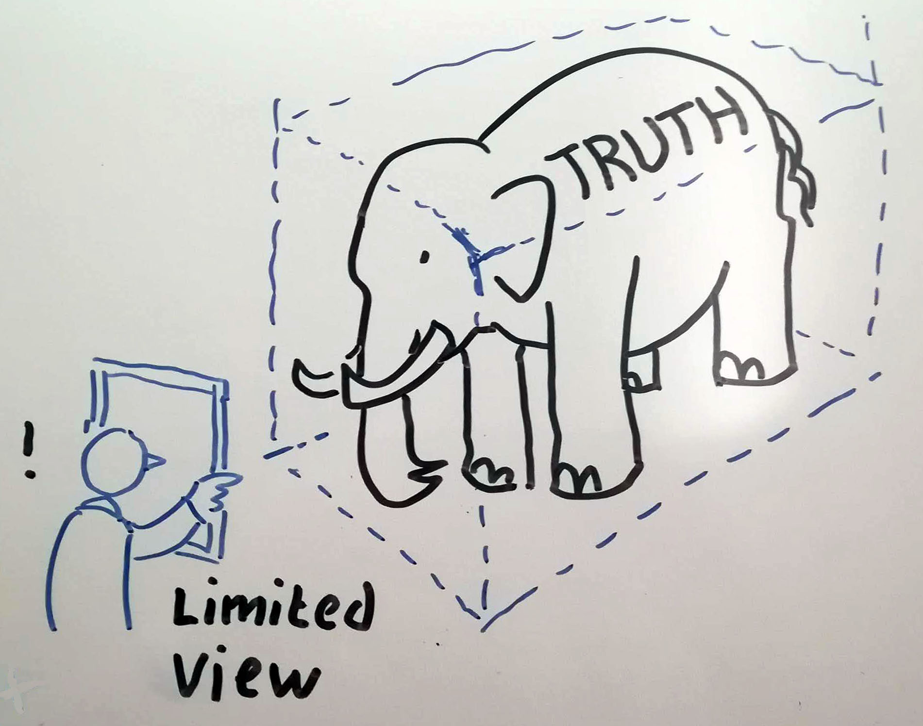 Meaning making – making things visible