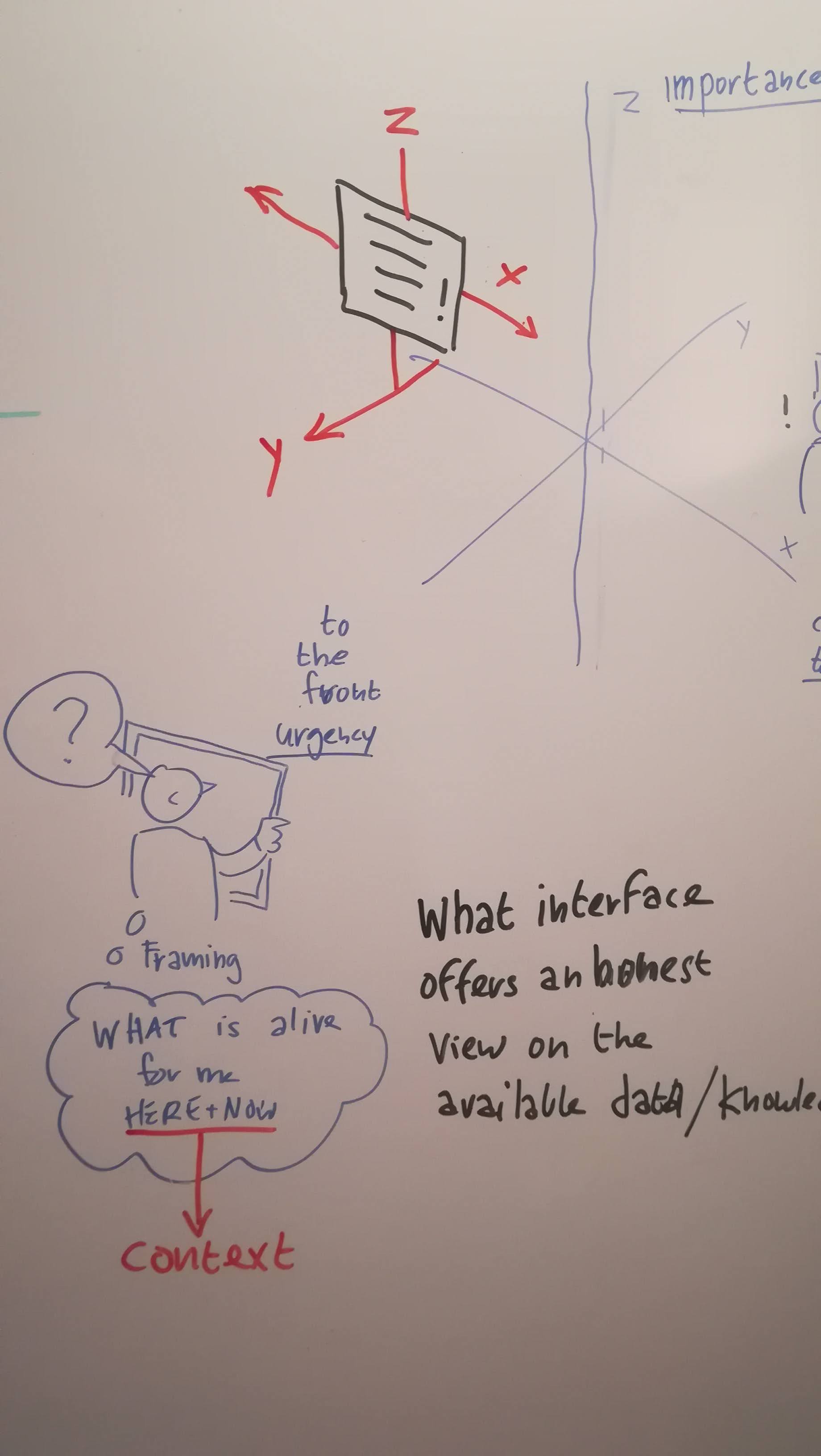 Meaning making – making things visible